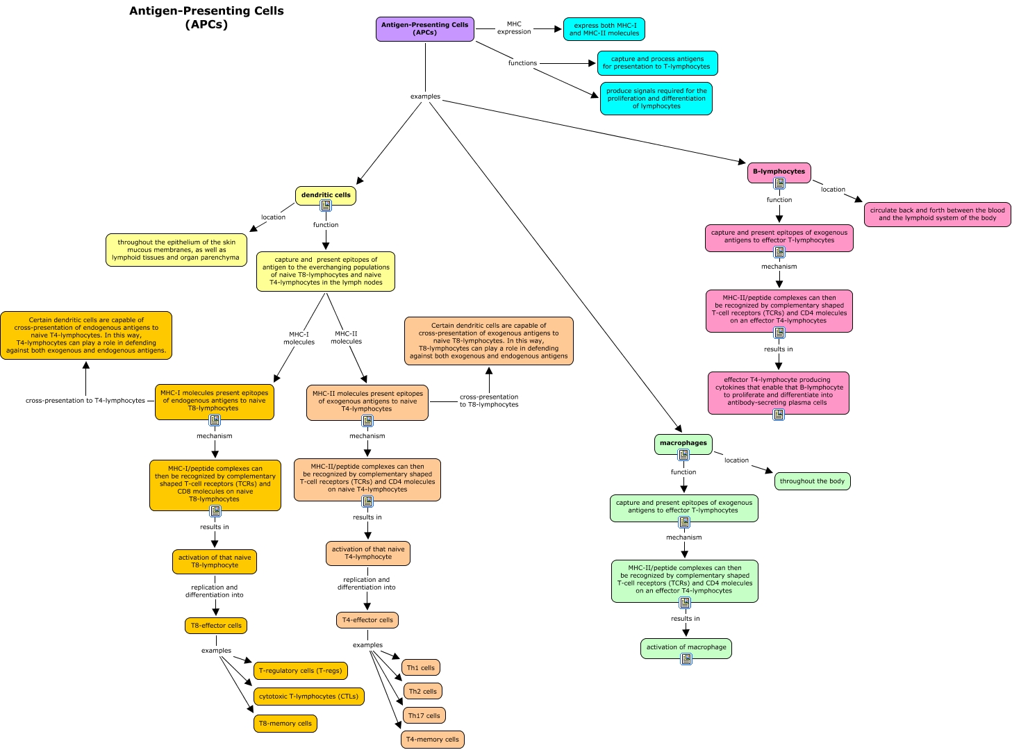Answers_APCs.cmap.html